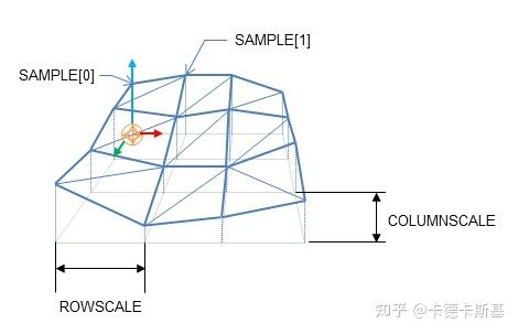 基于 PhysX 的 UE4 物理系统原理机制源码剖析 - 知乎