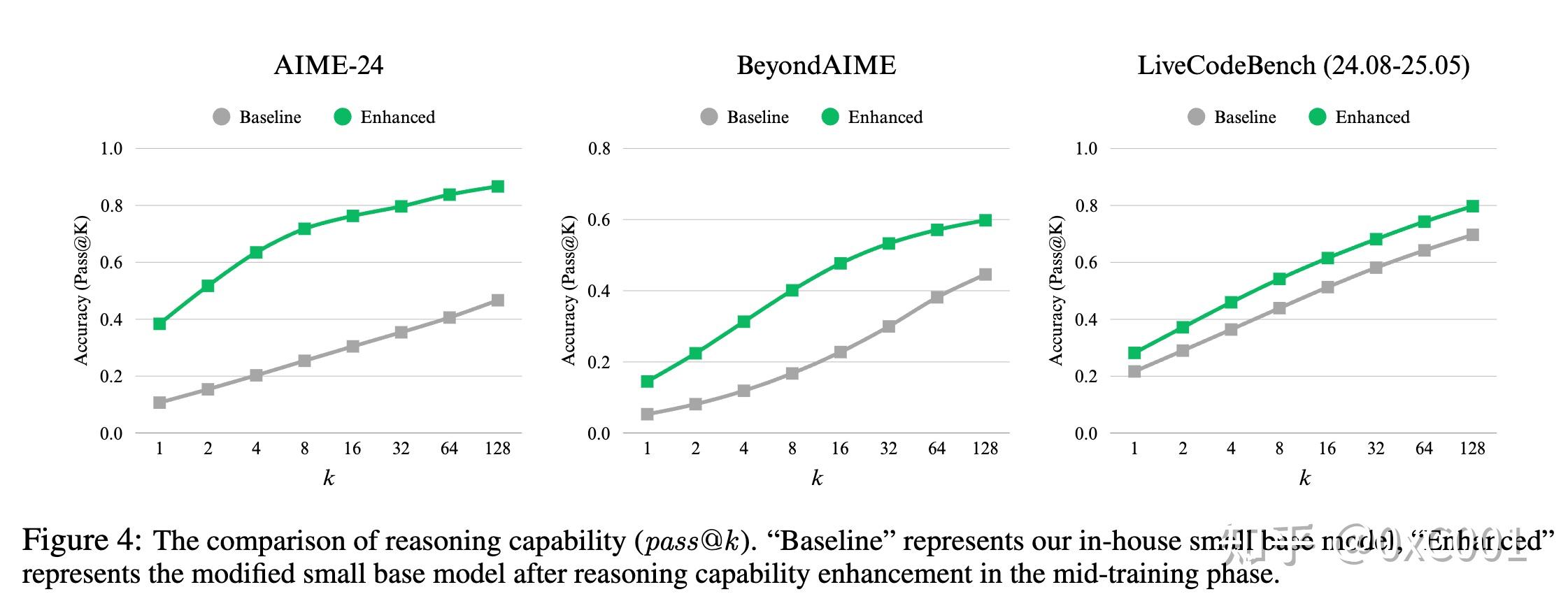 美团 LongCat-Flash-Thinking Technical Report 深度解读 - 知乎