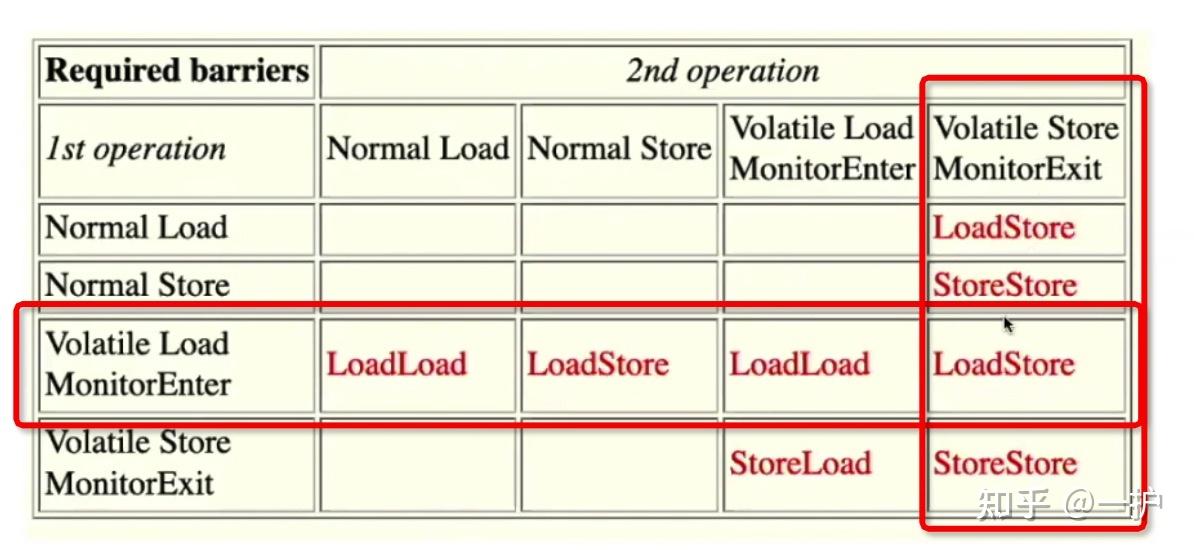 深入理解Akka actor模型 - 知乎
