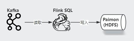 Paimon 初次体验如何？ - 知乎
