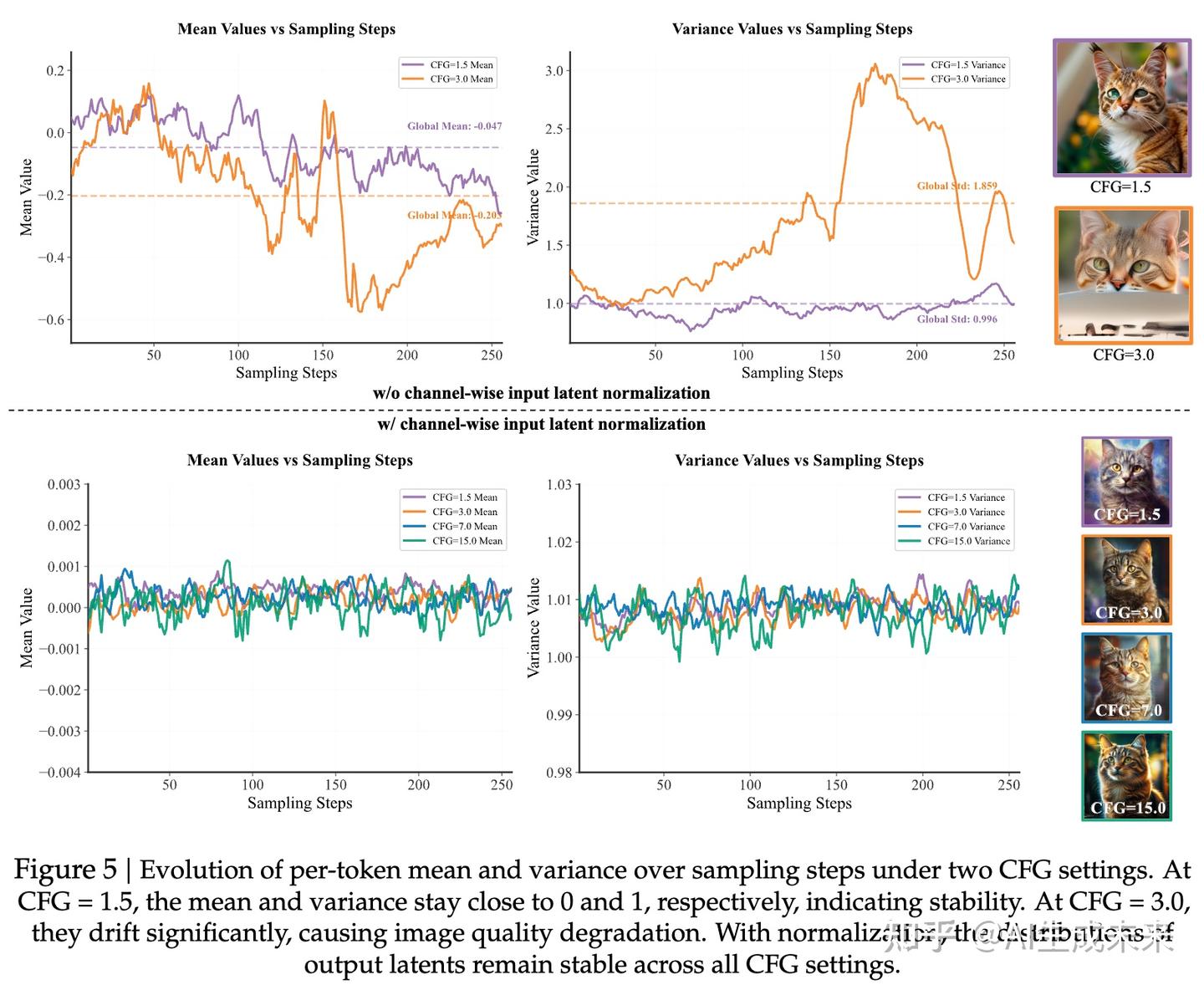 自回归新王登基！NextStep-1强势登场，图像生成SOTA达成！高保真+强编辑，太能打了！ - 知乎