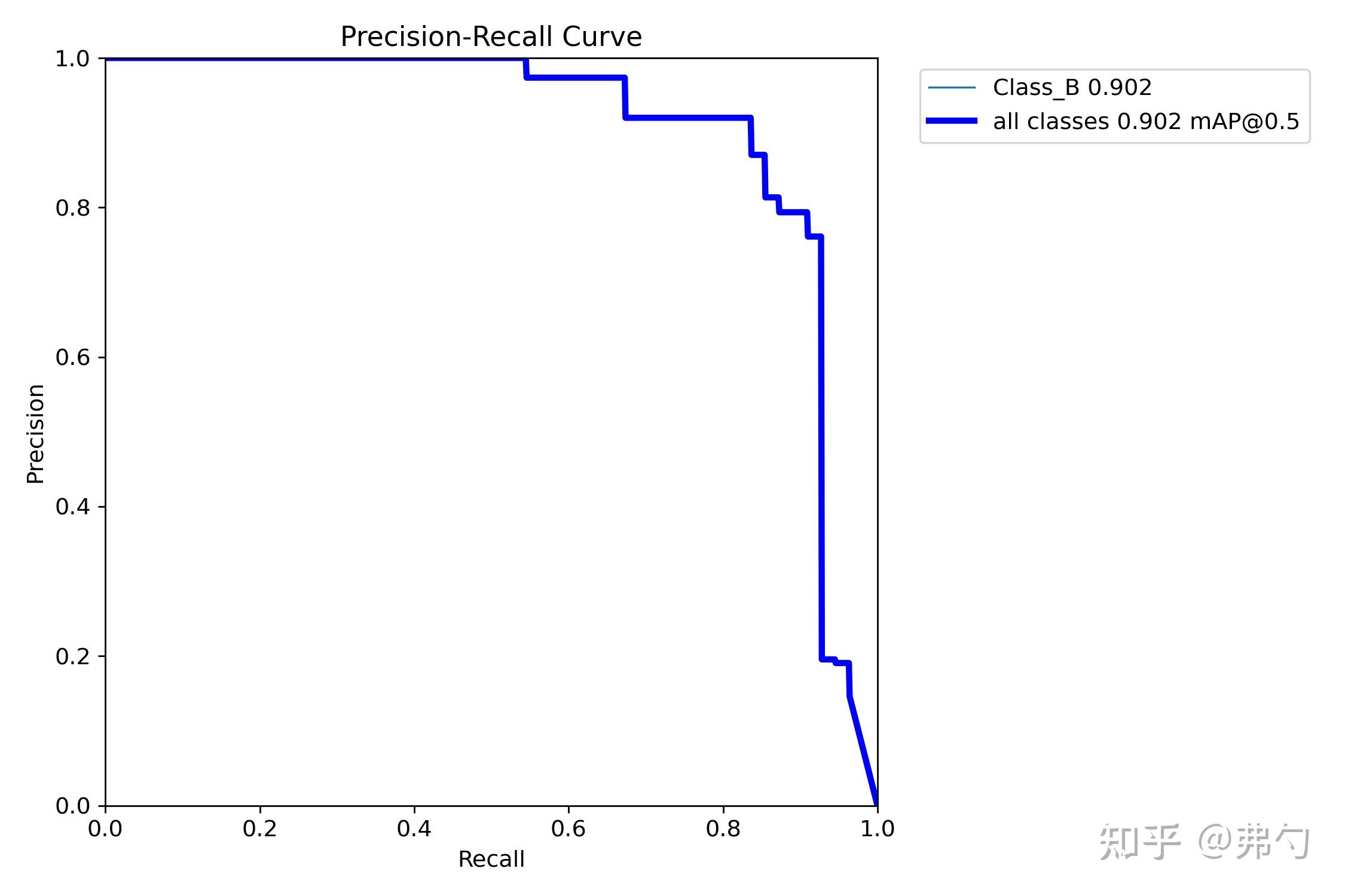Windows10 Labelimg YOLOv8 训练自己的数据集 - 知乎