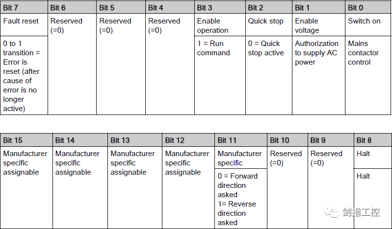 S7-1200 PLC 与 ATV340 Profinet 通讯设置 - 知乎