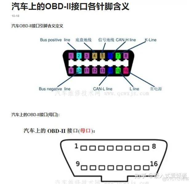 汽车 obd 的功能有哪些？ - 知乎