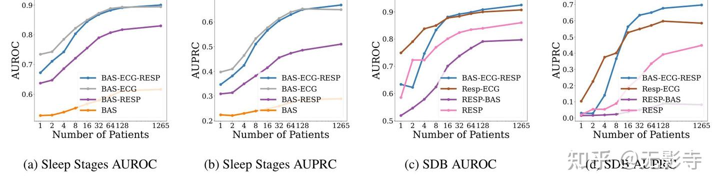 【LLM】SleepFM: 基于脑电活动、心电图和呼吸信号的睡眠多模态表示学习 - 知乎