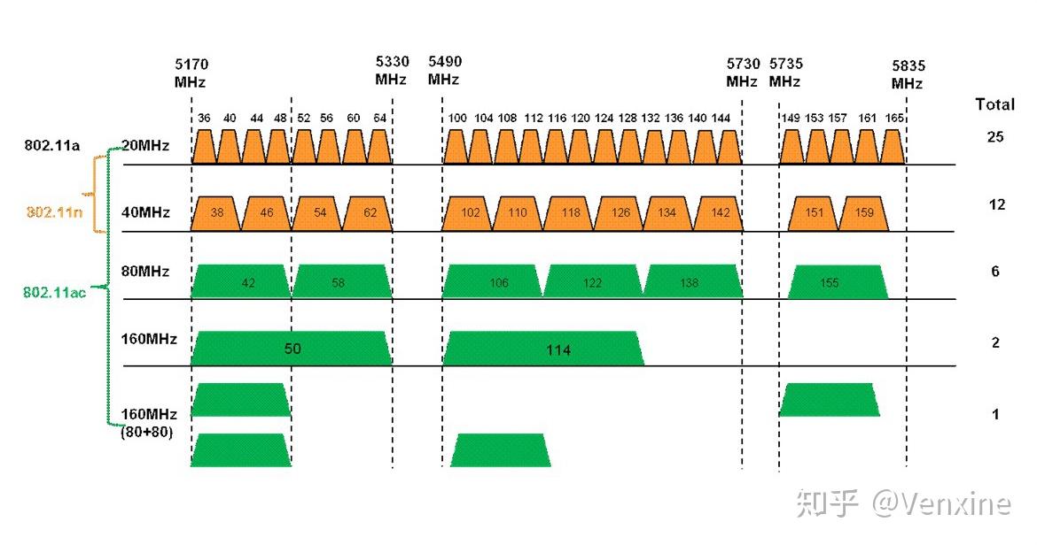 Notes｜802.11ac Wave1与Wave2 - 知乎