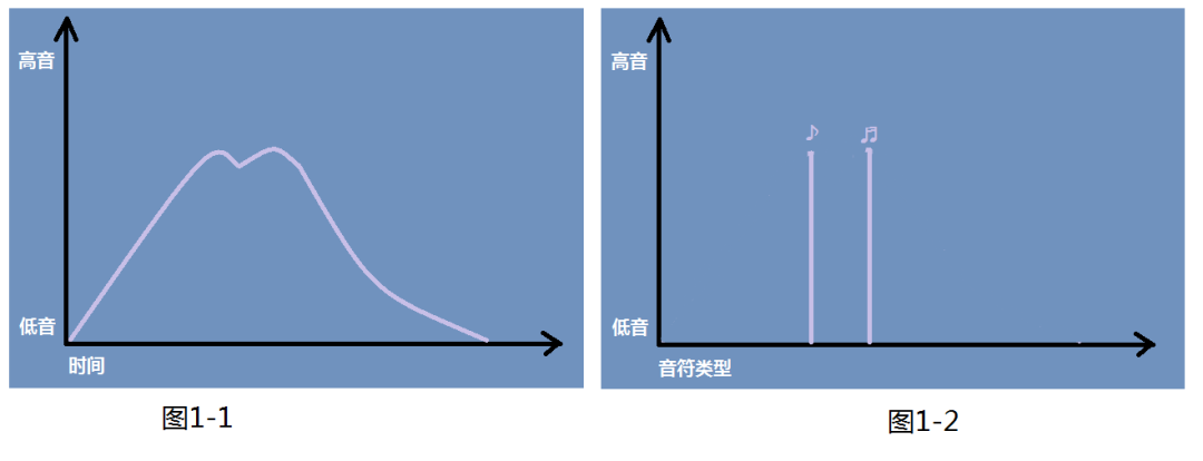 一看就懂：FFT算法讲解及应用 - 知乎