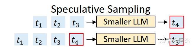 [LLM 投机推理] 超越 Medusa 的投机采样—— EAGLE 1/2 论文解读 - 知乎