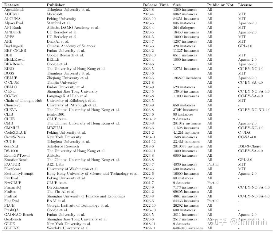 Datasets for Large Language Models: A Comprehensive Survey（四） - 知乎