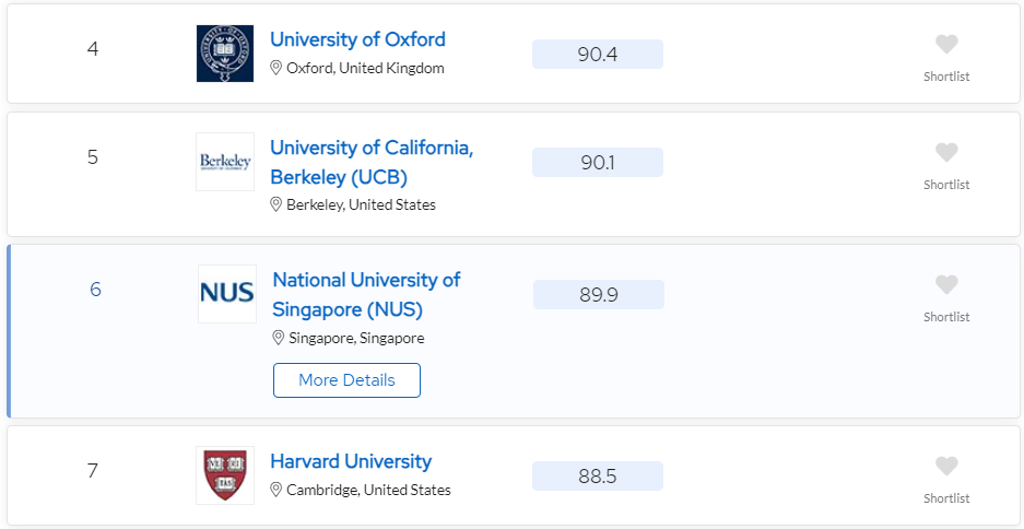 2024 QS排名发布！计算机MIT霸榜，清华11，北大15 - 知乎