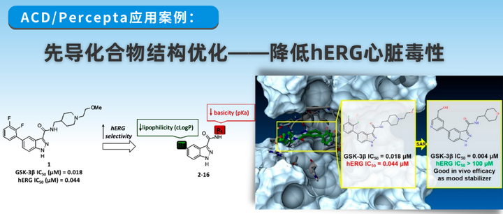 基于ACD/Percepta进行先导化合物优化：降低hERG心脏毒性 - 知乎