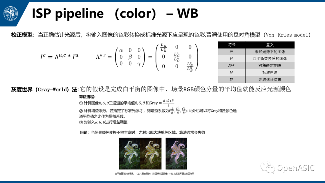 图像处理器概述 (XK-ISP) - 知乎
