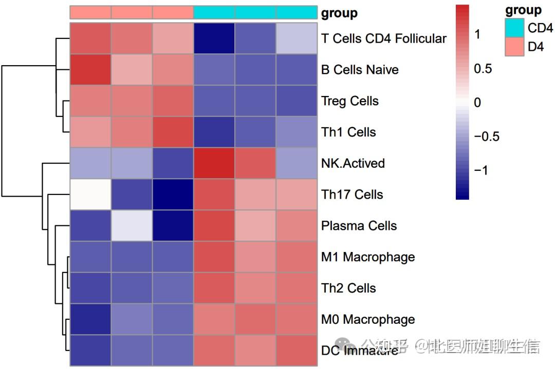 RNA-seq（完整）：转录组测序分析（论文级数据分析及可视化全套） - 知乎