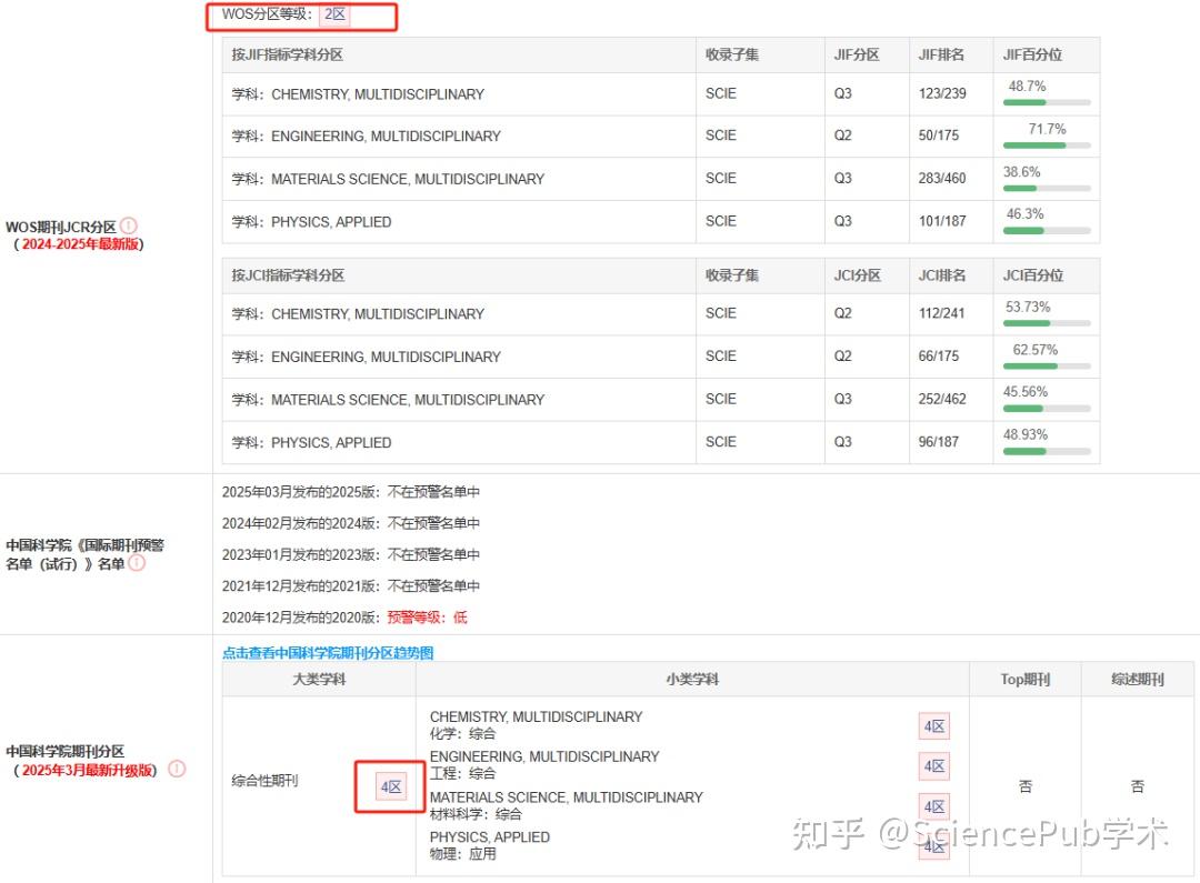 只要返修就能中！MDPI 突现JCR 2区 “救急神刊”，最快3周拿录用还不挑领域 - 知乎