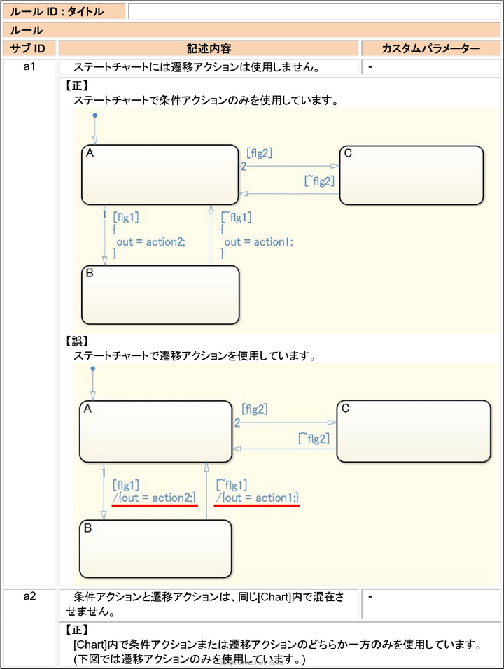Stateflow 转移条件 / 动作的建模规则与应用指南 - 知乎