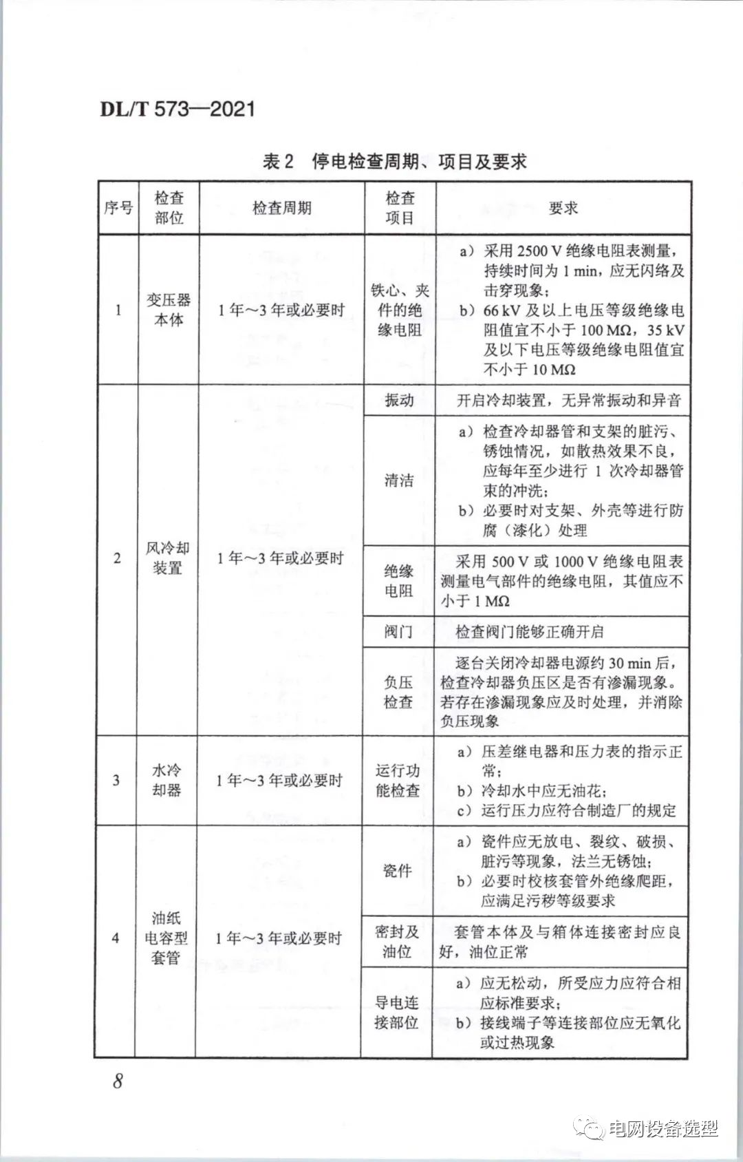 新版DL／T 573—2021电力变压器检修导则 - 知乎
