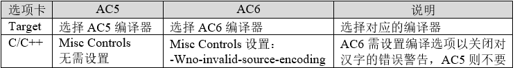 《STM32F407开发指南V1.1》第八章 新建HAL版本MDK工程 - 知乎