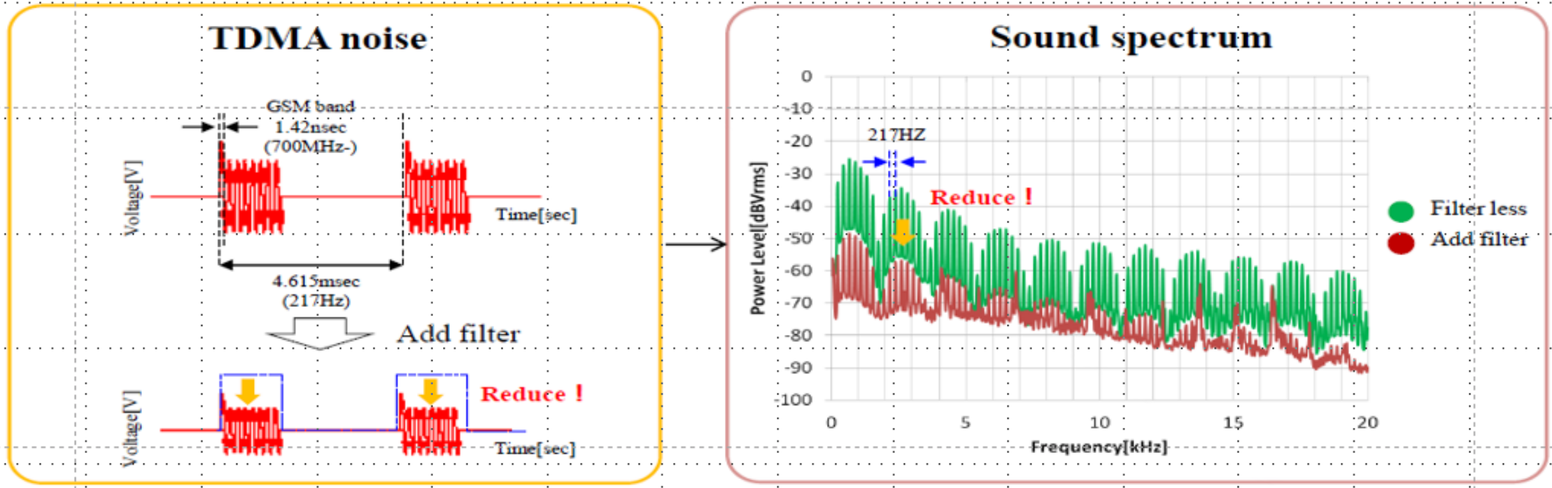 音频基础知识-TDD噪声 - 知乎