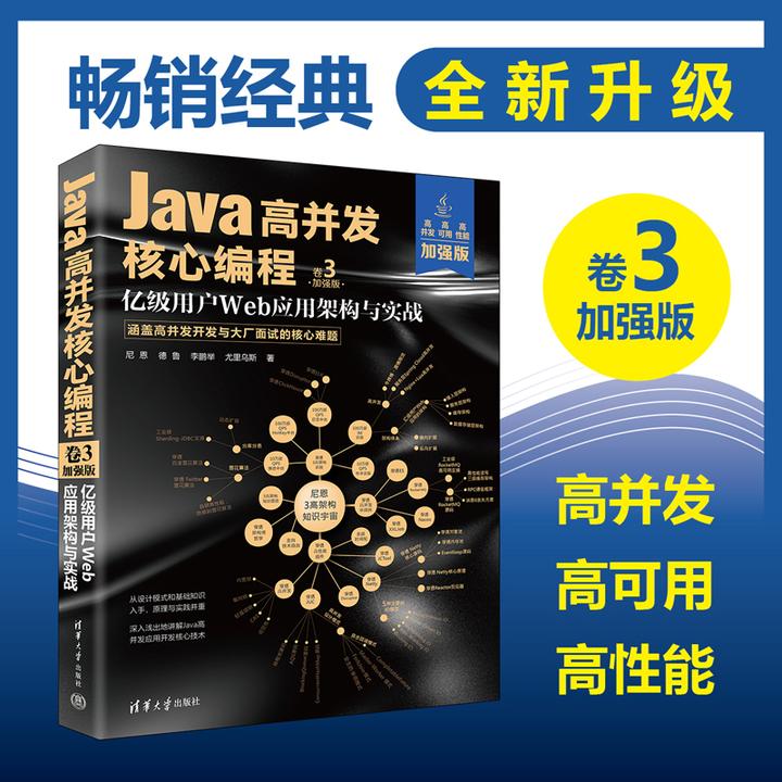 怒赞了，阿里p8面试官推荐的java高并发核心编程文档 知乎 