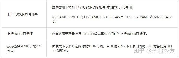 华为5G网管操作指导-图文详细介绍（推荐收藏） - 知乎