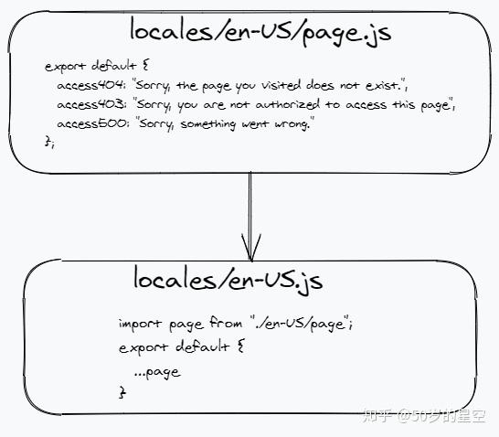 Lingui.js—React 前端国际化工作流解决方案 - 知乎