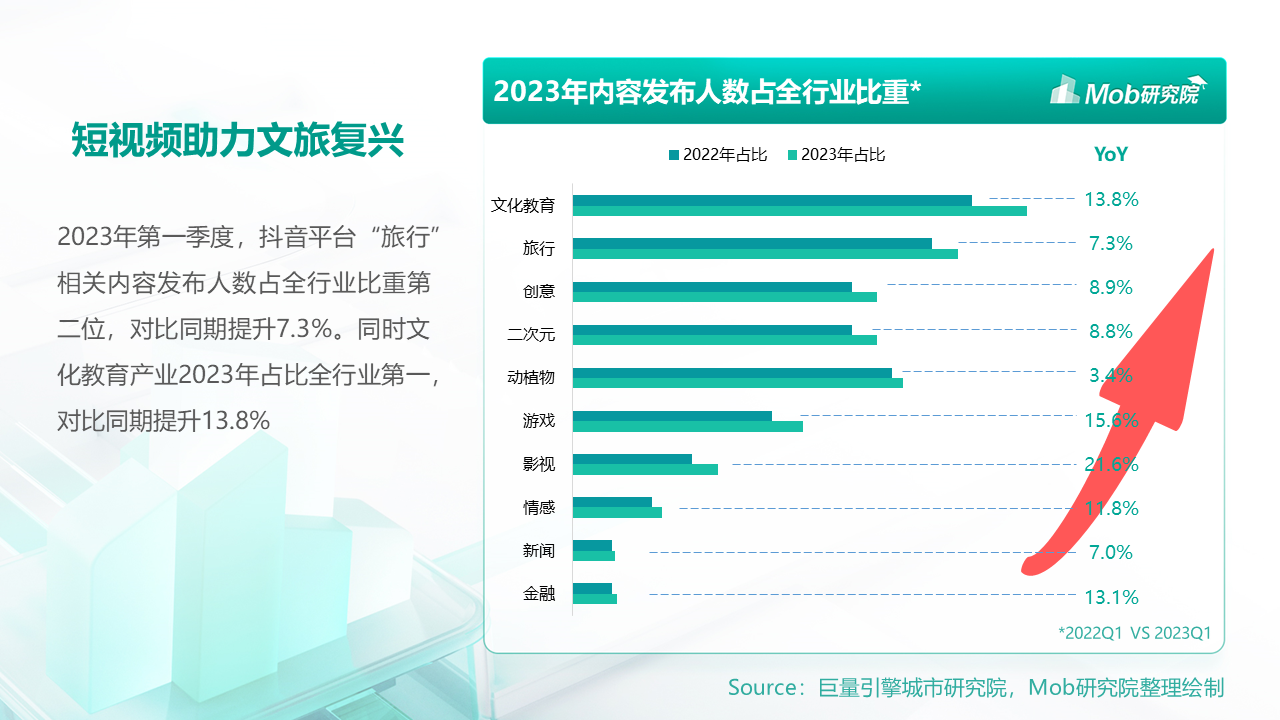 MobTech数说｜短视频热潮下，被“搅局”的可不止618 - 知乎