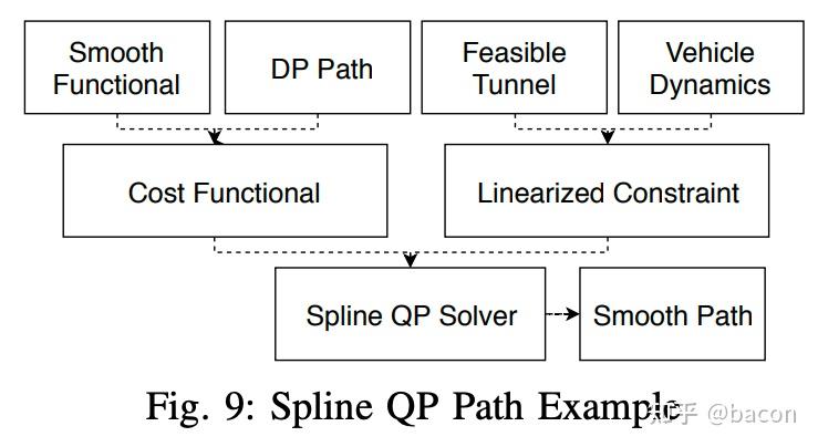 EMPlanner论文精度 - 知乎