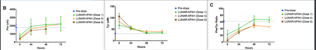Arcturus开发苯丙氨酸羟化酶mRNA替代疗法治疗苯丙酮尿症 - 知乎