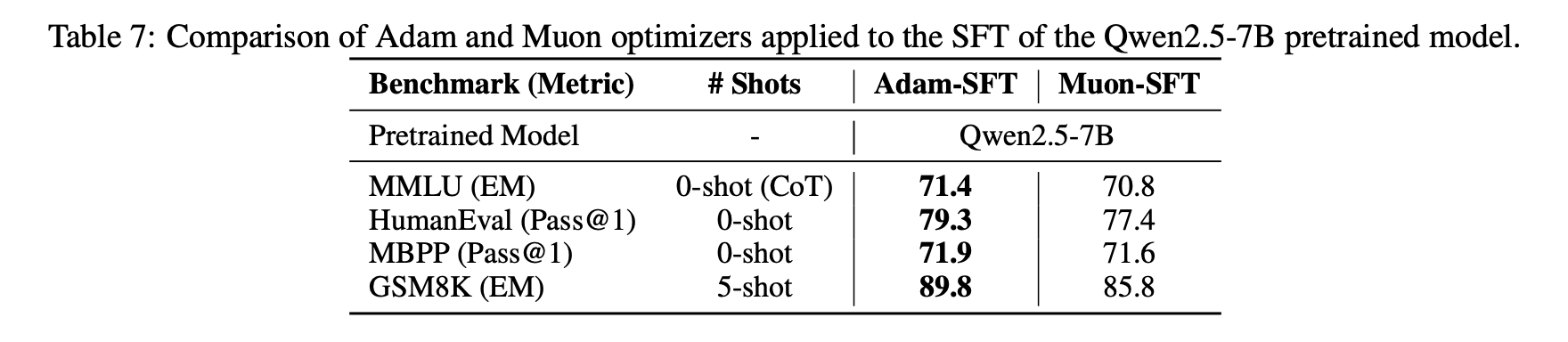 Muon续集：为什么我们选择尝试Muon？ - 知乎