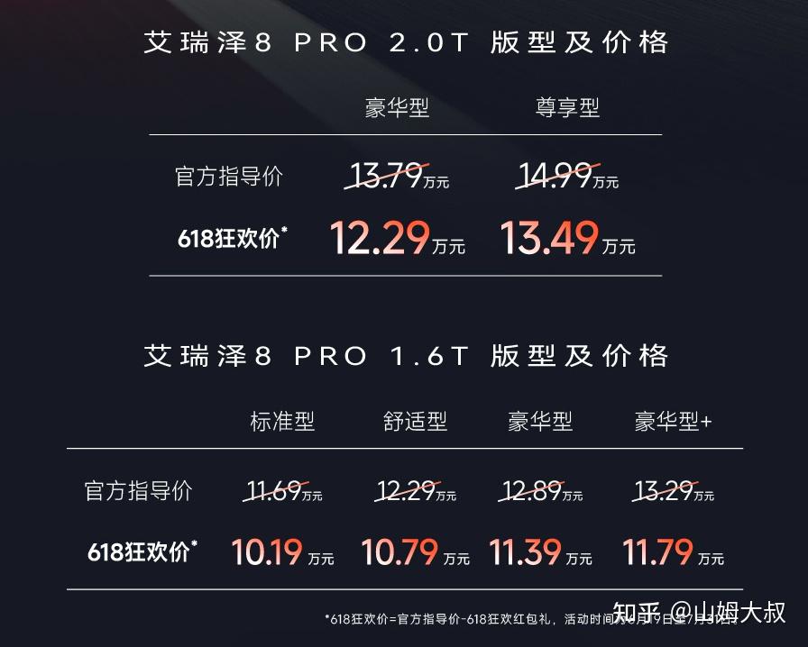 12万的2.0T！艾瑞泽8 PRO上市，这是不给友商活路了？ - 知乎