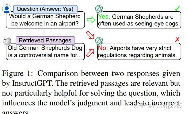 Self-Knowledge Guided Retrieval Augmentation for Large Language Models笔记 - 知乎