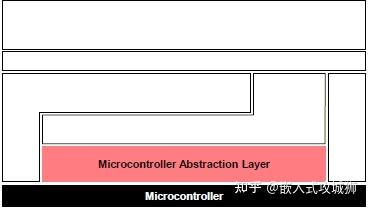 AUTOSAR05|AUTOSAR Architecture diagram/AUTOSAR 架构图 - 知乎