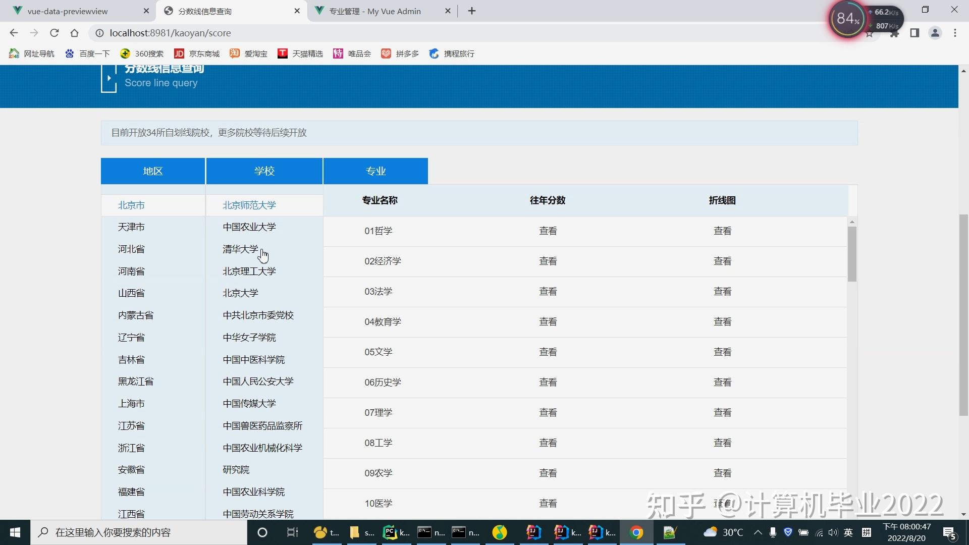 计算机毕业设计之pythonsparkflink考研测与推荐系统 考研大数据分析 考研推荐系统 考研预测系统 考研数据分析可视化 知乎