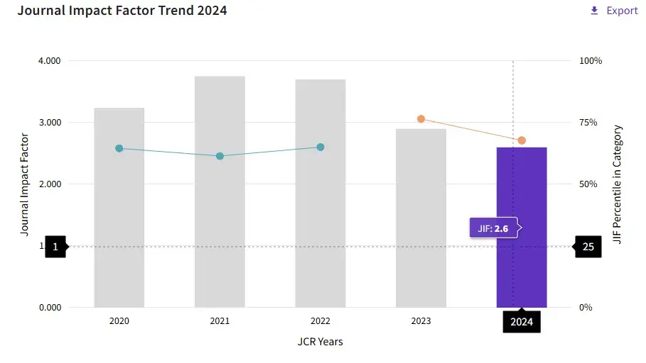 四大水刊跌落神坛，这本On Hold还稳居JCR 1区！ - 知乎
