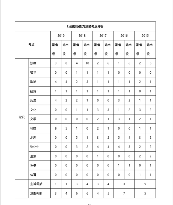 2021国考备考计划——备考思路篇（内含详细考情分析及备考攻略） - 知乎