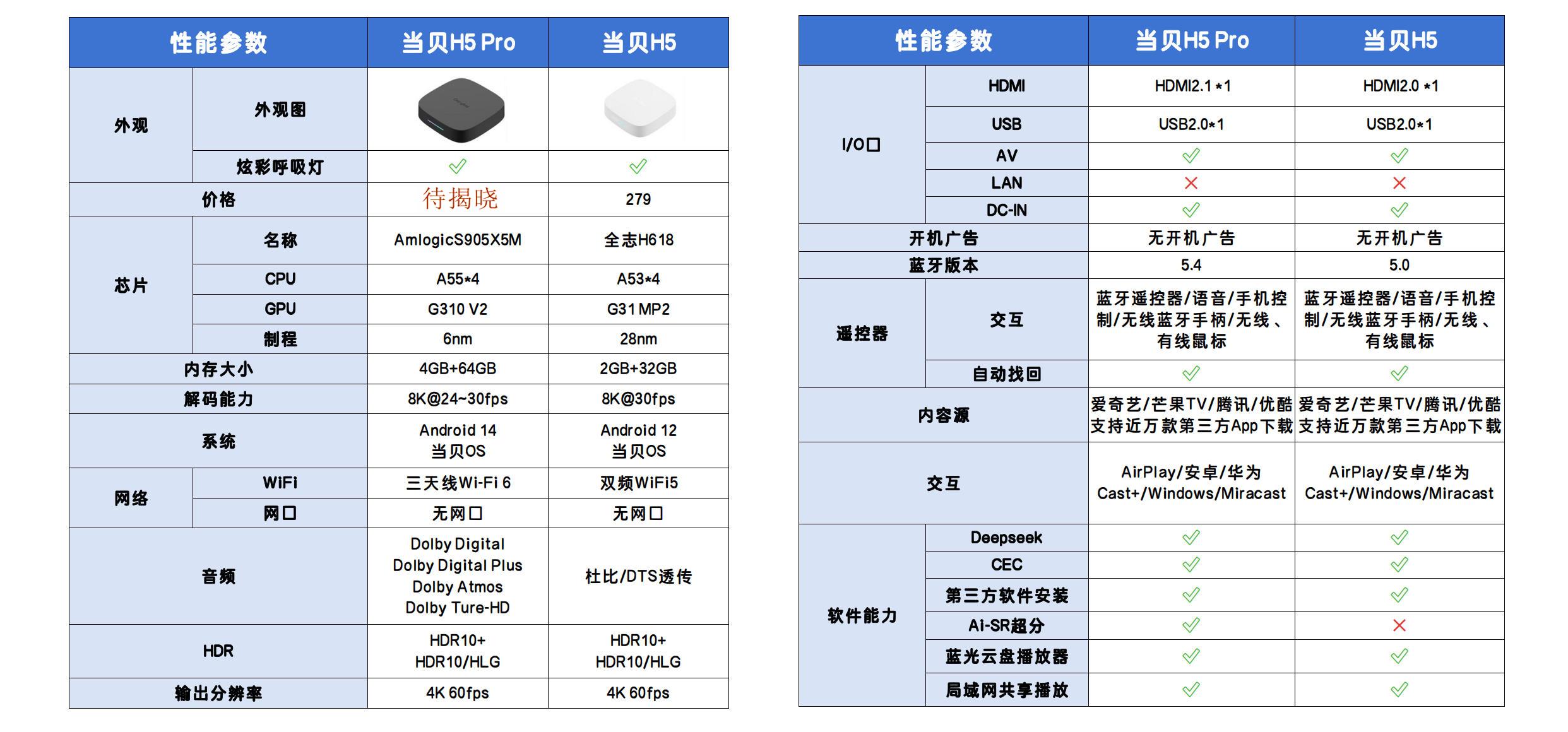 太残暴了！老电视秒变8K影院？当贝H5Pro盒子性能炸裂评测！ - 知乎