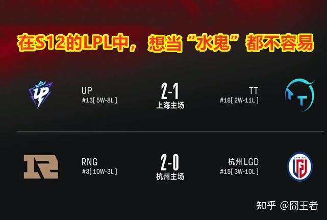 毫无悬念，RNG零封LGD！S12春季赛，想当“水鬼”也太难了！ - 知乎