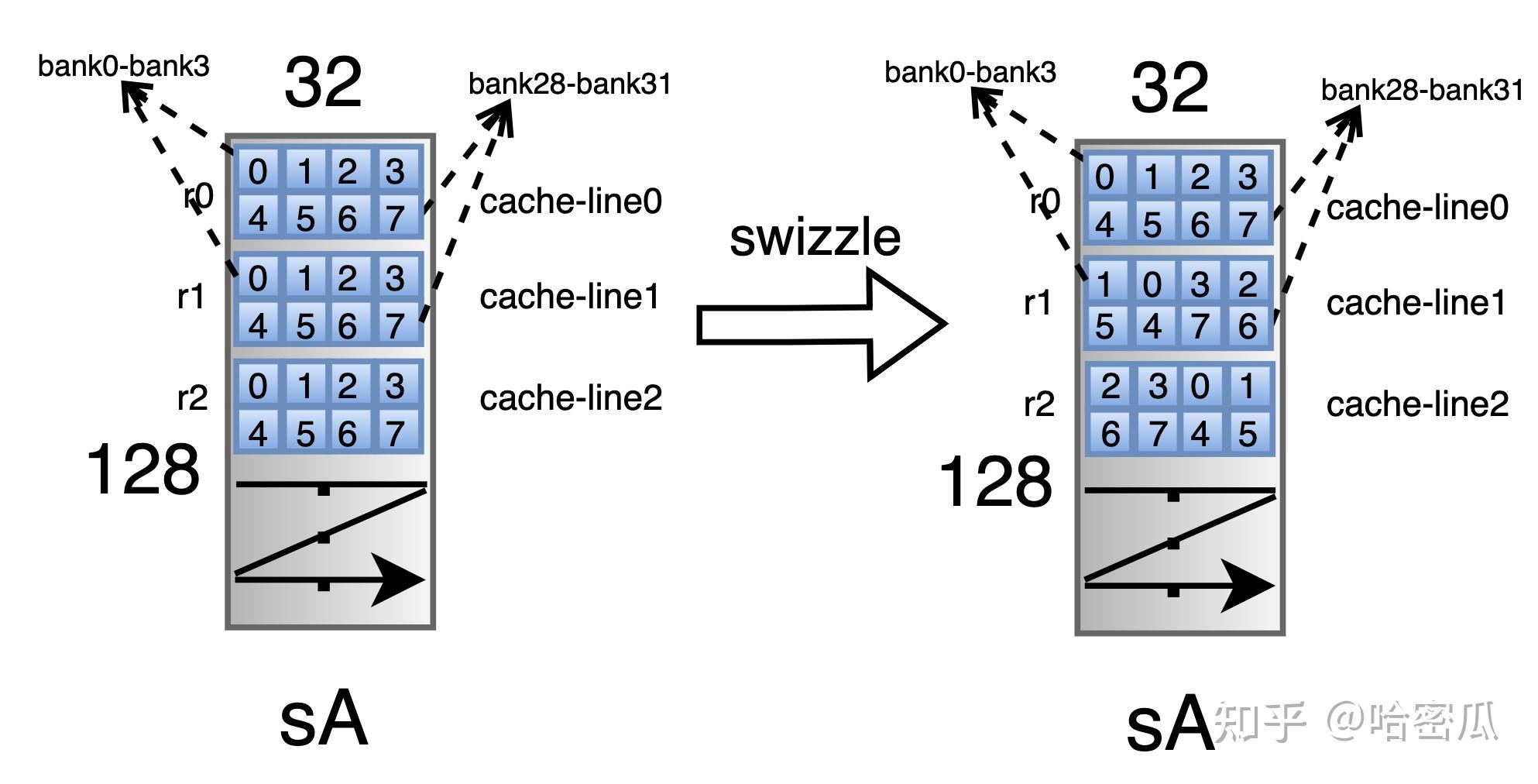 cutlass cute中GEMM的理解和使用 - 知乎
