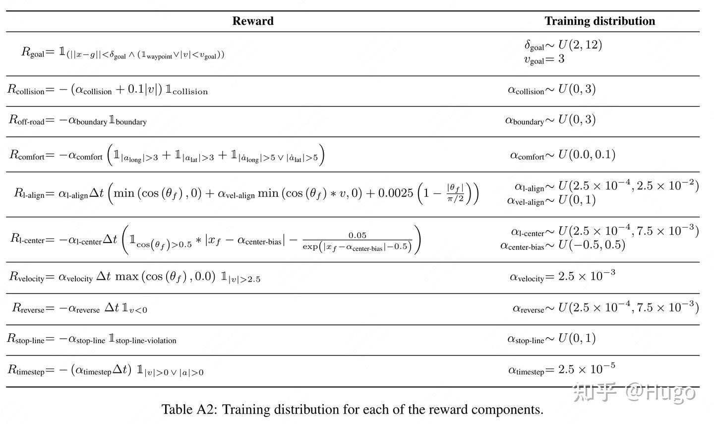 Is Self-Play RL the Key to Learning-Based Planning? - 知乎