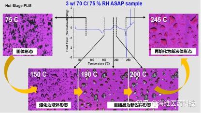 AMGEN案例：ASAPprime预测阻转异构杂质增长 - 知乎