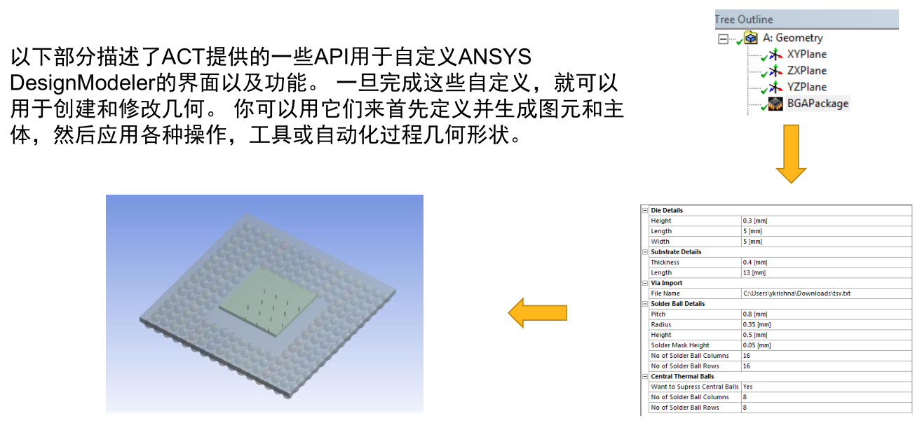 Ansys ACT用户定制化工具使用与开发 - 知乎