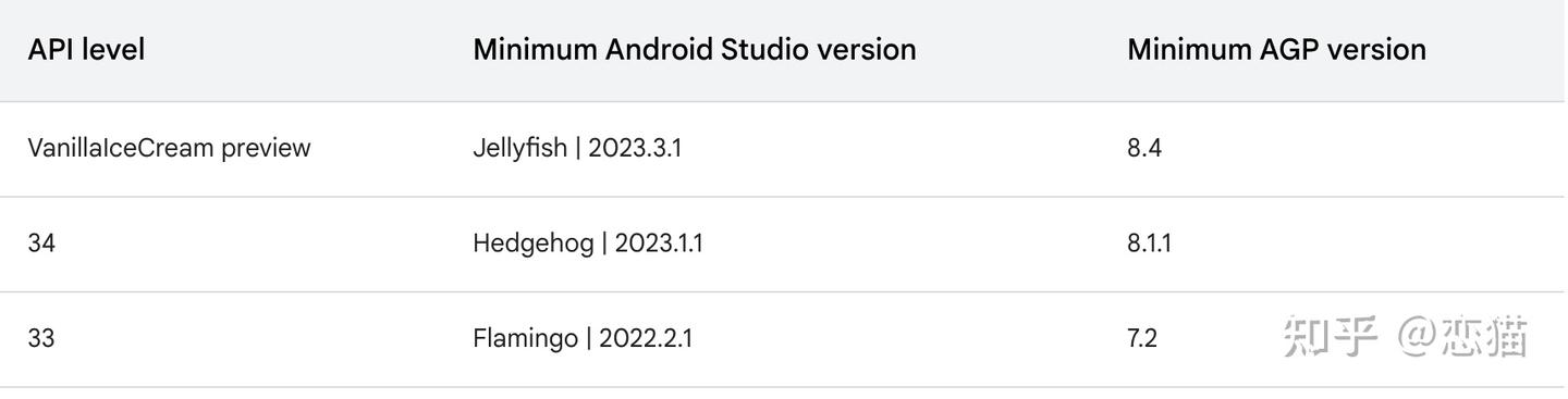 Android Studio Iguana | 2023.2.1 发布，快来看看有什么更新吧 - 知乎