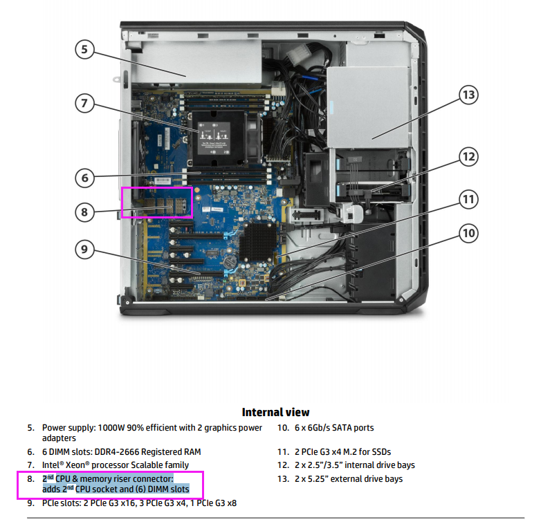 hp z6g4和z4g4什么区别? - 知乎