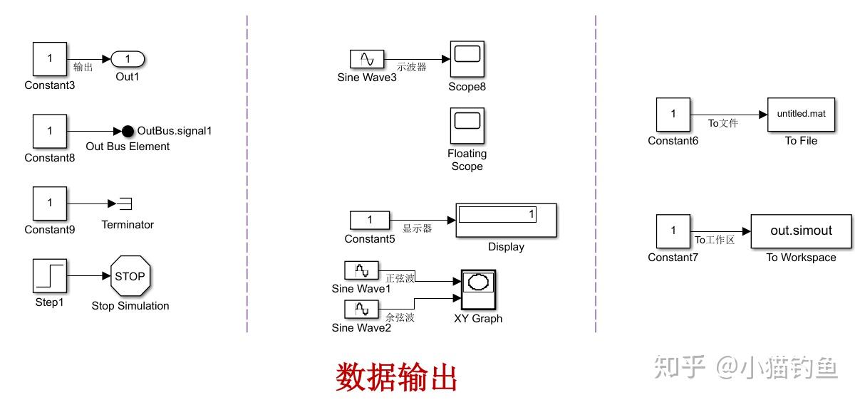 又见Simulink库模型之(2)：数据输出 - 知乎