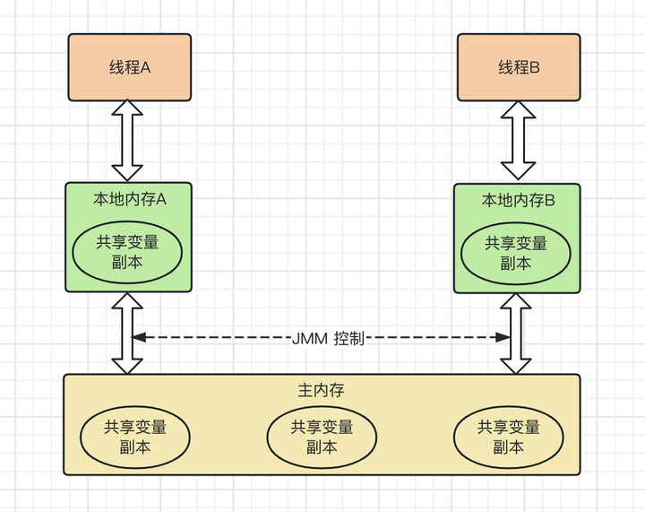 java synchronized 关键字使用详解 - 知乎
