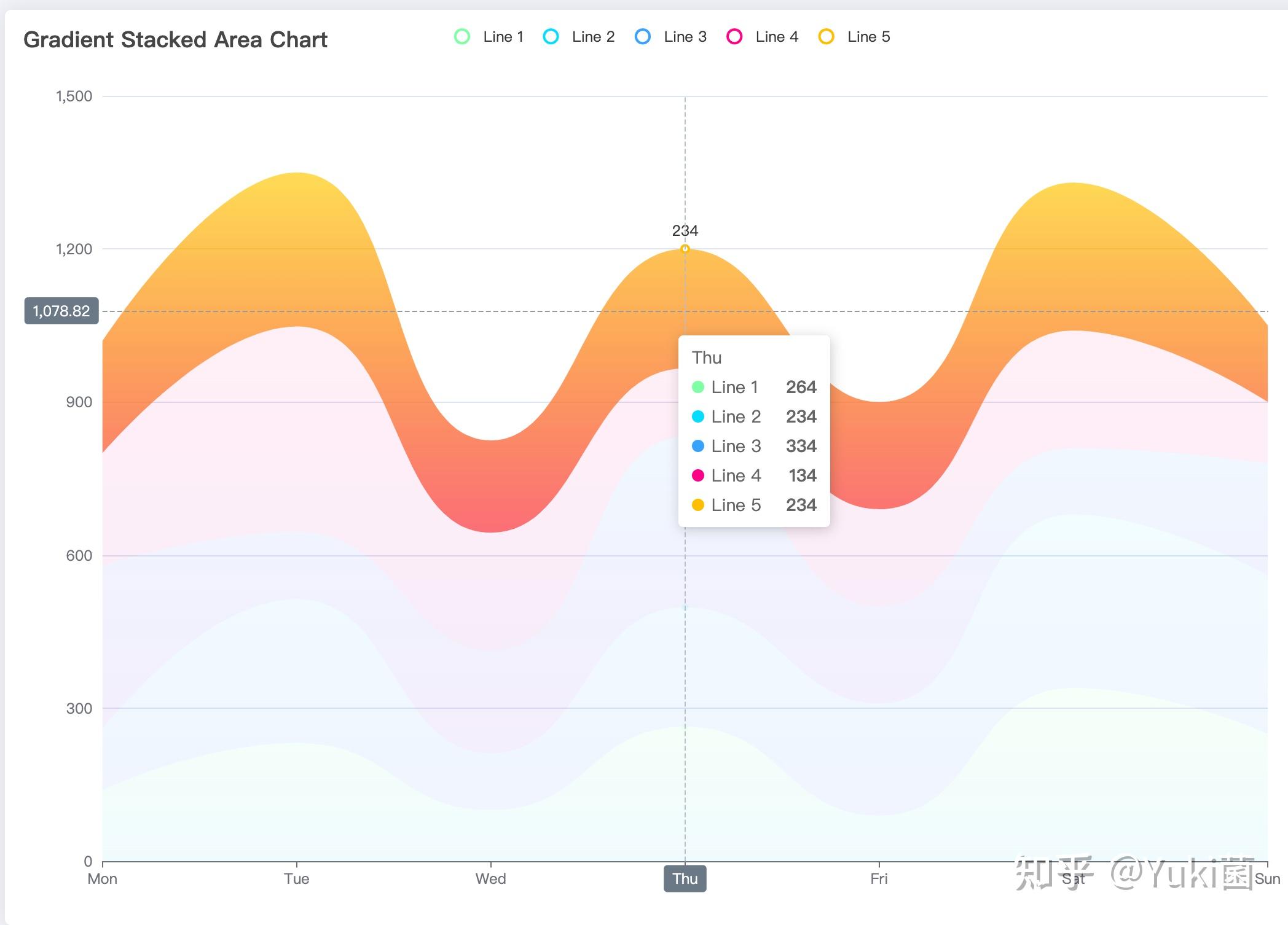 Echart架构解析 - 知乎