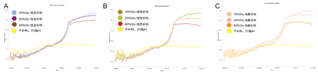 BioLector XT整合自动化工作站——BioMektor优化E.coli工程菌发酵工艺 - 知乎