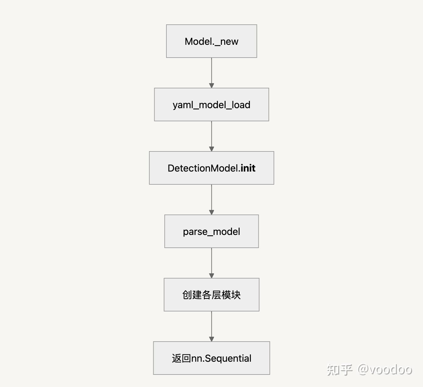 YOLO(ultralytics)架构解析 - 知乎