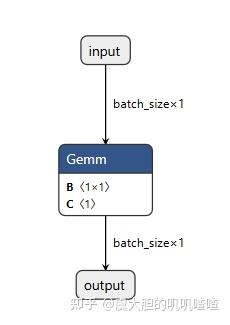 实战ONNX Runtime支持int8动态量化 - 知乎