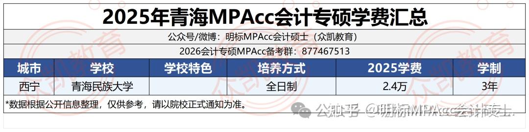 全新出炉！2025全国MPAcc会计专硕学费汇总（含25新增院校） - 知乎